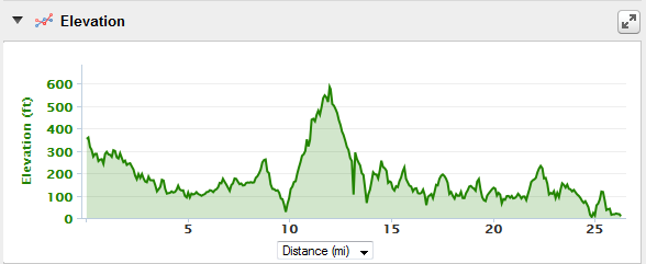 Mommies on the Run: Race Report: Big Sur Marathon
