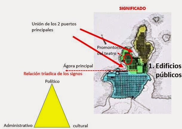 semiotica: contexto y arquitecto griego