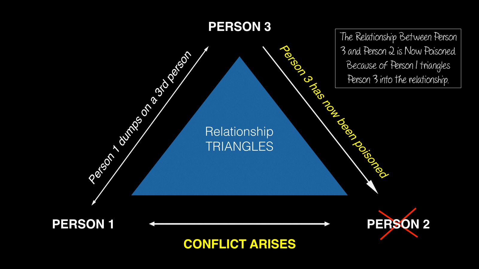 Why are my relationships so screwed up?