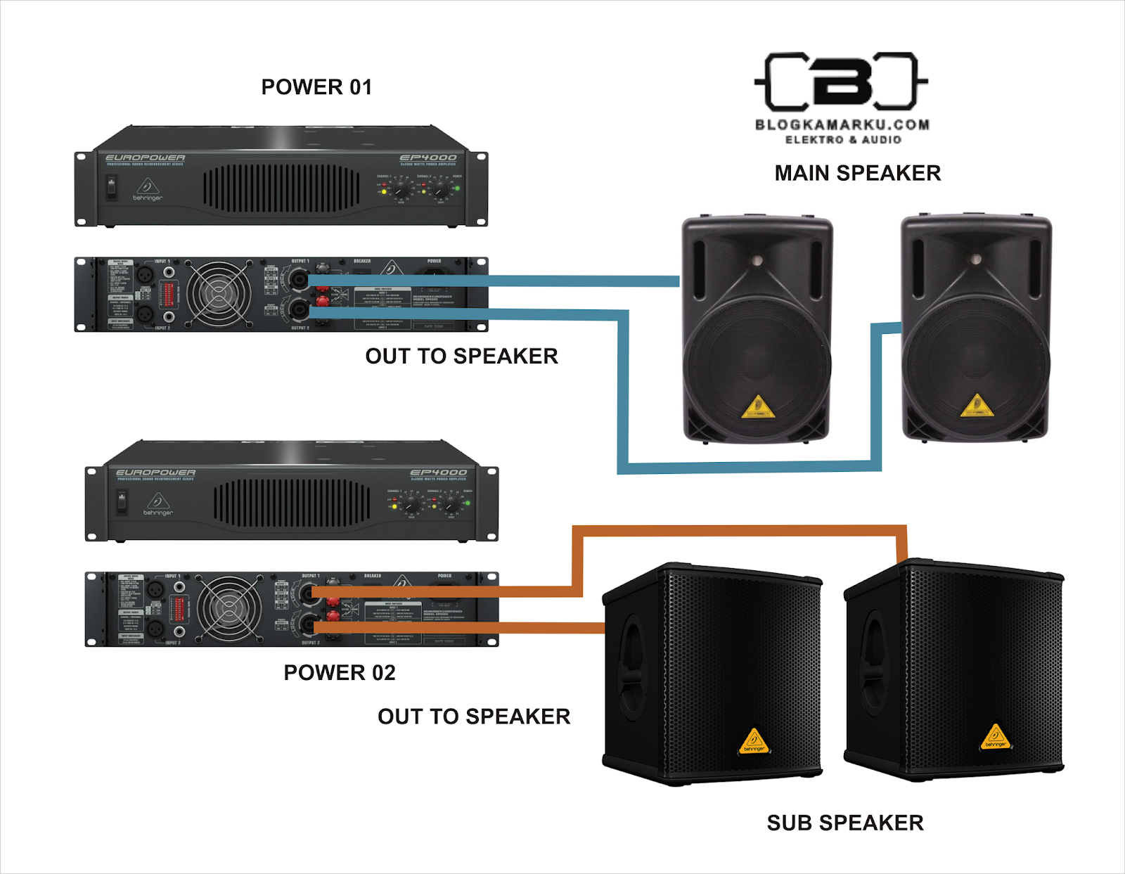 Cara Pasang Instalasi Sound System 4 Speaker Pasif – BLOGKAMARKU