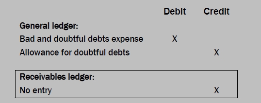 CA Accounting Books: DOUBTFUL DEBTS