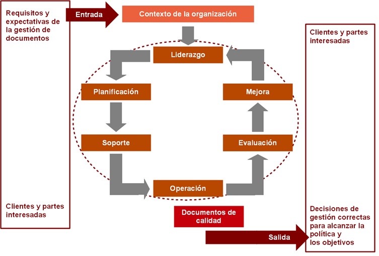ARCHIVOPOLI: NORMA INTERNACIONAL ISO 30300