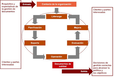 ARCHIVOPOLI: NORMA INTERNACIONAL ISO 30300