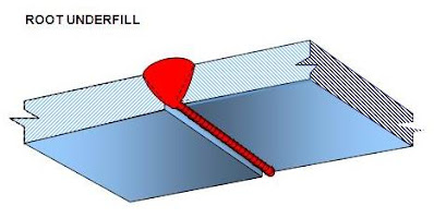 ROOT UNDERFILL- CACAT LAS NON VISUAL dalam Pengelasan