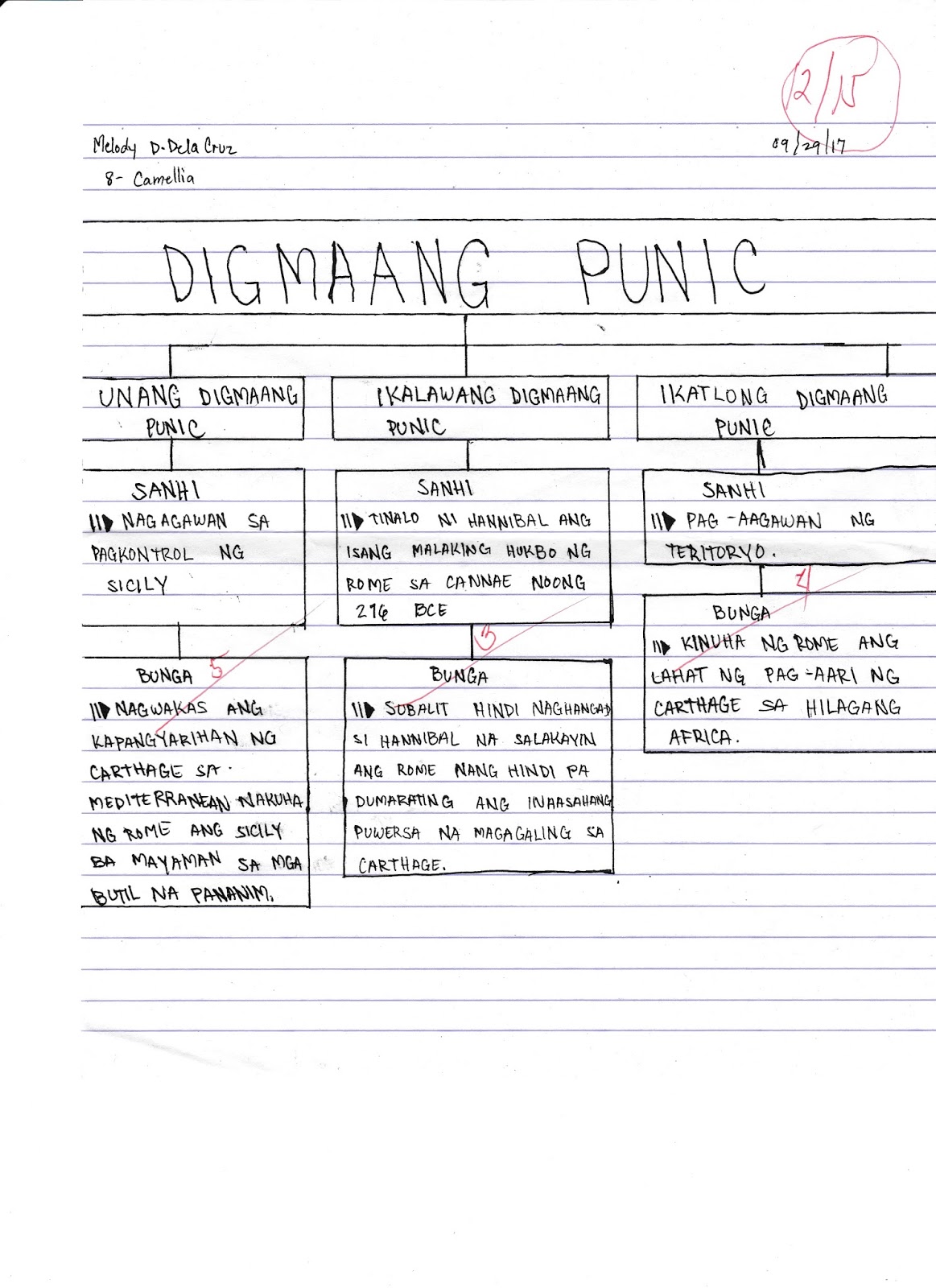 Digmaang Punic