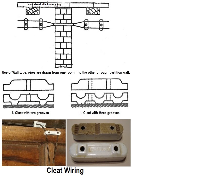 Types of wiring
