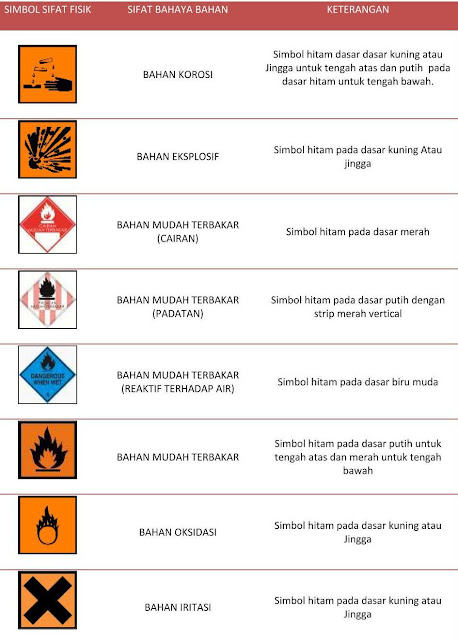 Simbol simbol kimia/lab | kimia IPA