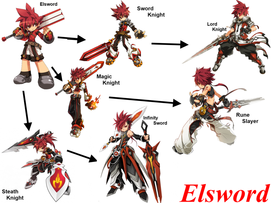 Elsword - O Leão de Elrios