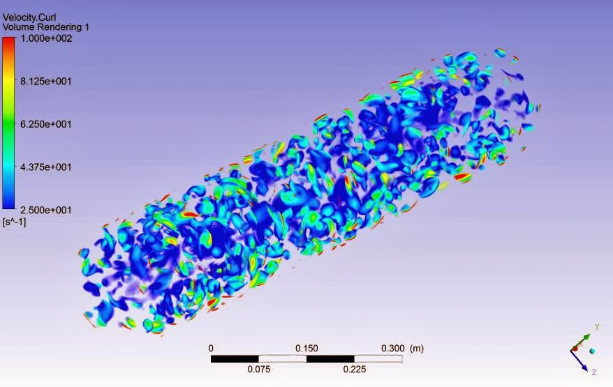 Large Eddy Simulation of Pipe flow using FLUENT 14.0 ~ CFD and Coffee