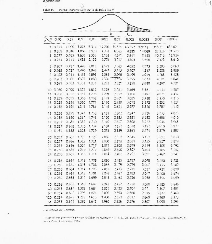 HIPÓTESIS: Distribución CHI Cuadrado X2