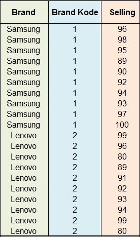 How to test the homogeneity of slopes by spss version 25 - plmeu