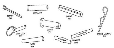 Mengenal dan belajar alat berat komatsu: Prinsip Dasar Fasteners