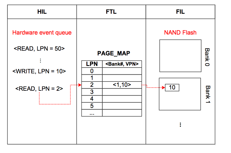 3. SSD의 깊숙한 구조! jasmine open SSD technical manual