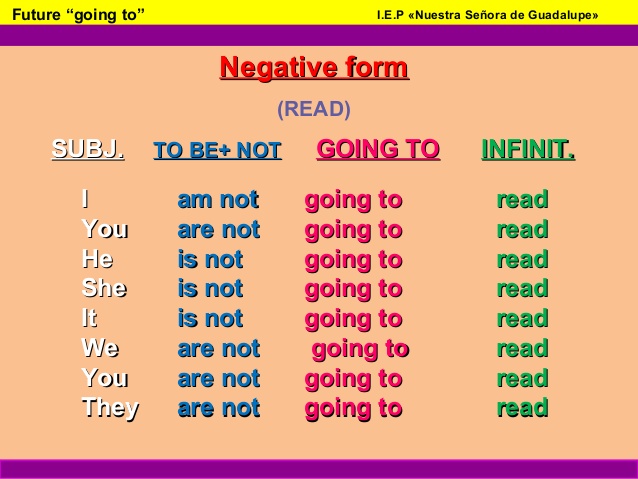 Starter English Course Part 2: Topic 12.4- Negative future with be ...