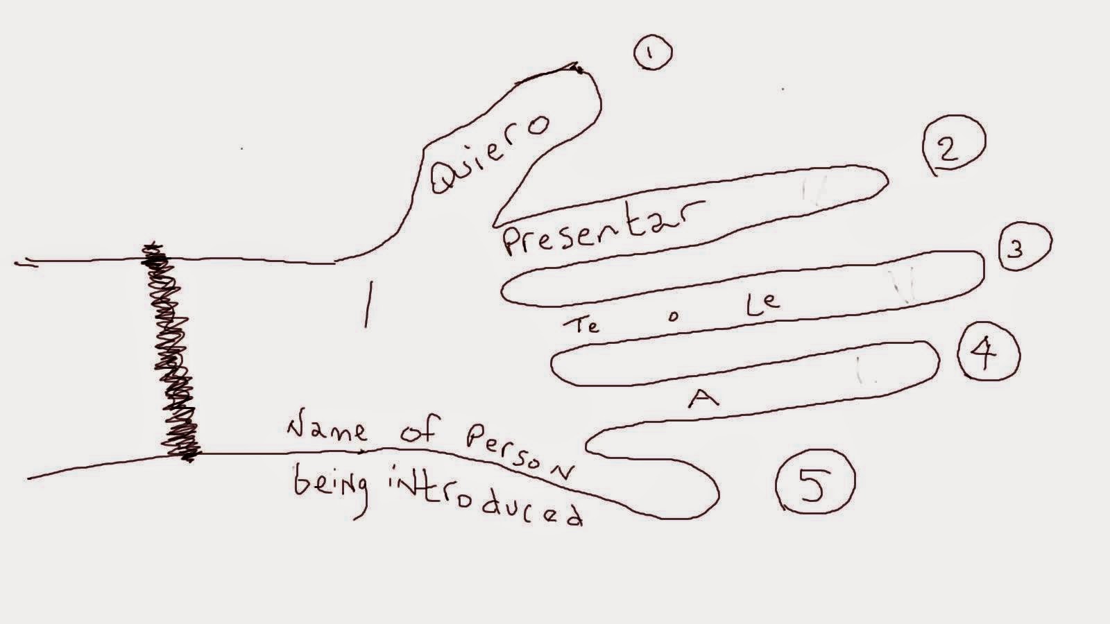 The Spanish Cheat Sheet: Introductions in Spanish