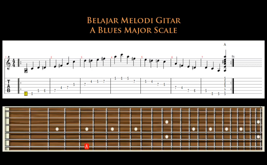 Belajar Melodi Gitar A Blues Major Scale - Belajar Gitar Akustik untuk ...
