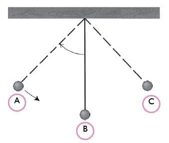 Materi Lengkap Tentang Getaran - Pelajar Alay