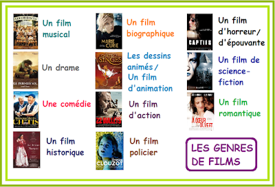 Francés de 2º de Bachillerato (B1): Les genres de films