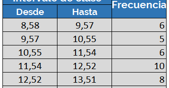 Regla de Sturges ~ Procesamiento de Información Estadística