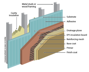 MEC&F Expert Engineers : Importance of Proper Installation, Maintenance ...