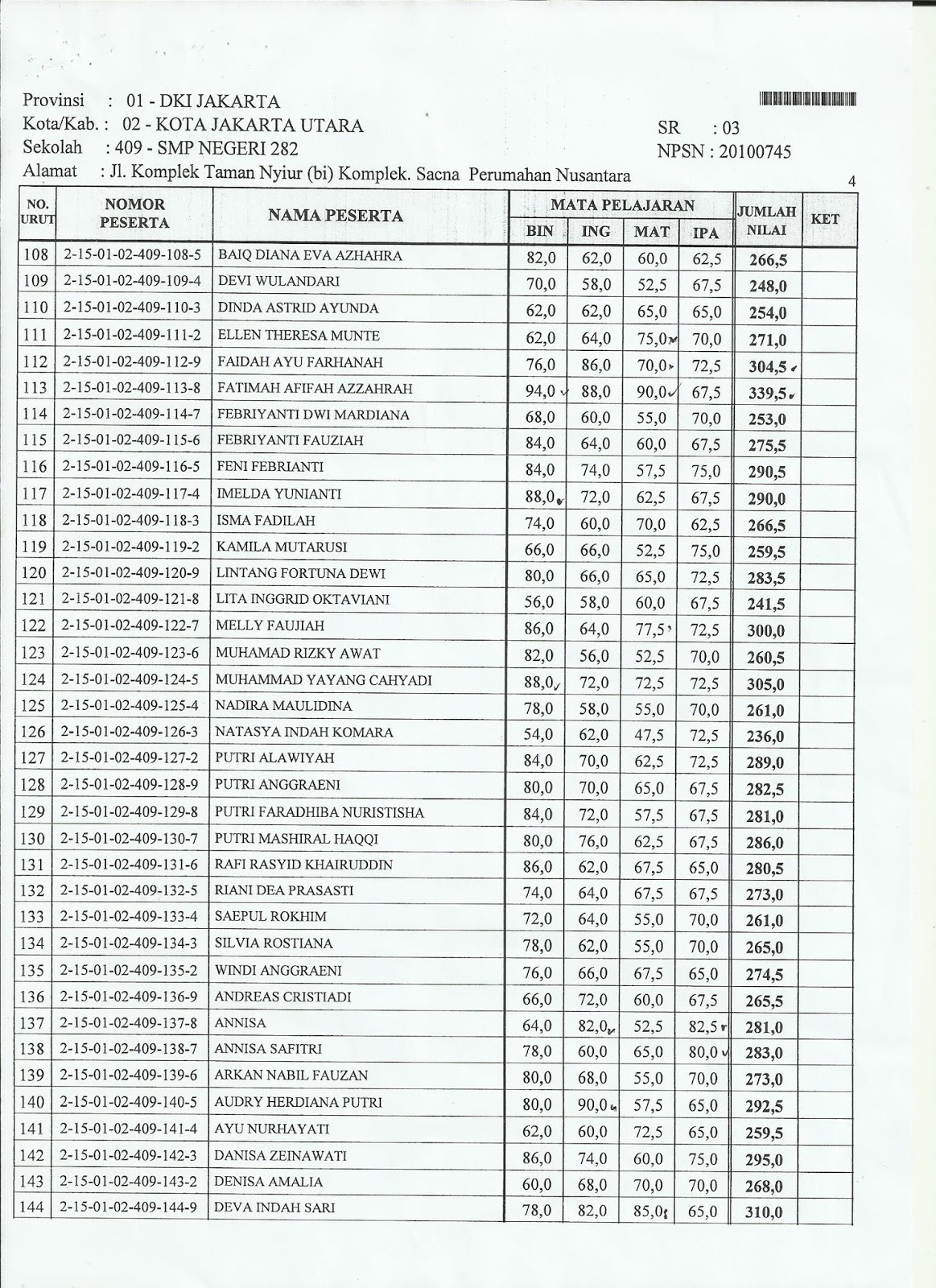 Daftar Kolektif Hasil Ujian Nasional SMP Negeri 282 Jakarta