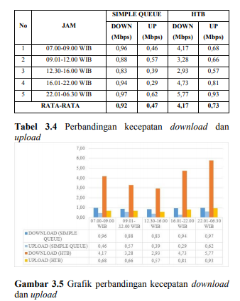 Simple Queue, HTB, dan Queue Tree ~ Roomedia