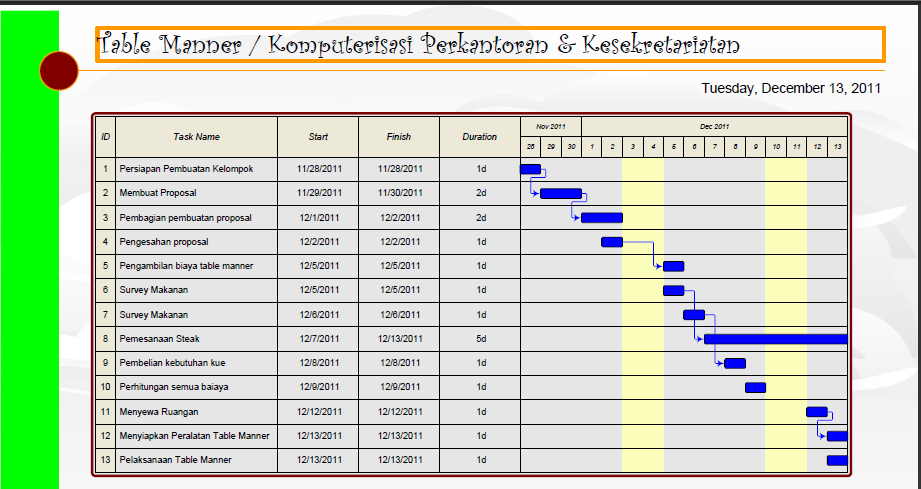 Nuitha (Anita Rahmawati): PERTEMUAN 13 (SCHEDULE)