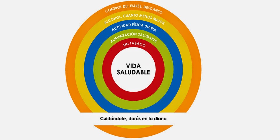 Salud y Prevención PAPPS: Los Círculos de una Vida Saludable