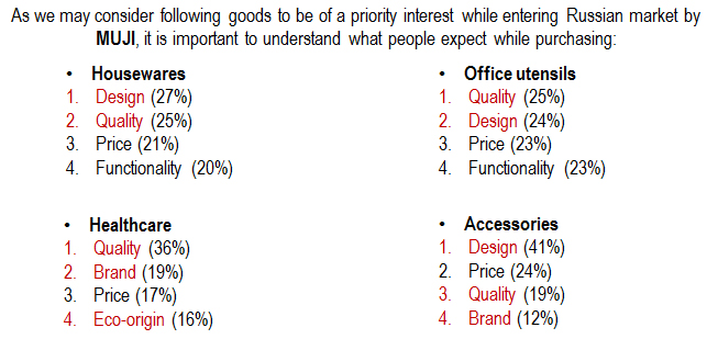 Muji in Russia: “MUJI” Potential Consumers' Questionnaire