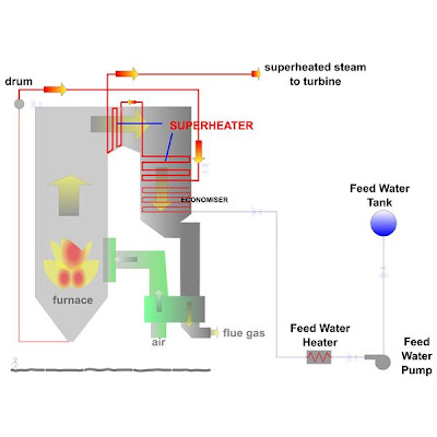 Arvind Electrical: Power Plant Boiler
