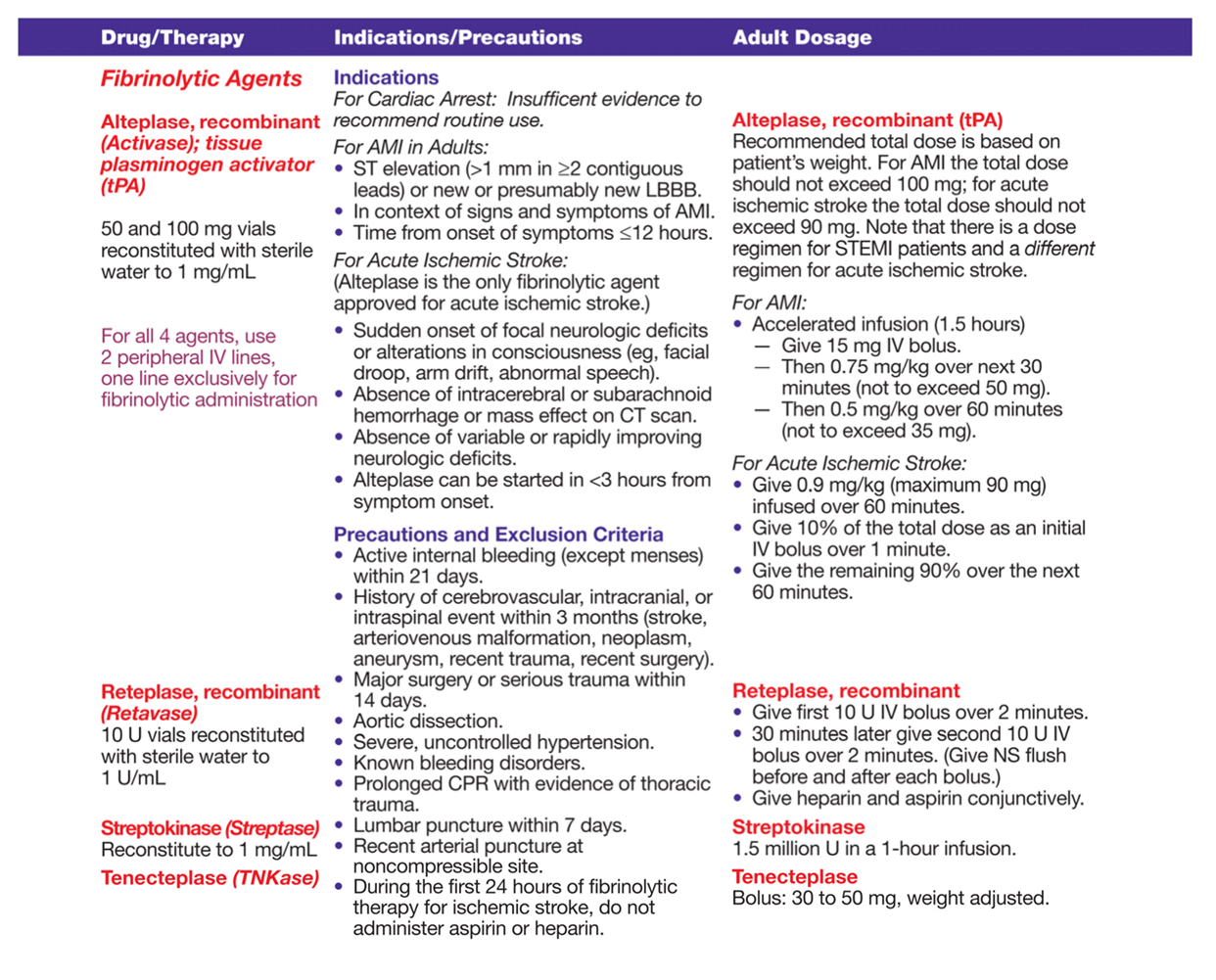 Catatan si Wiro Sableng: ACLS Core Drug