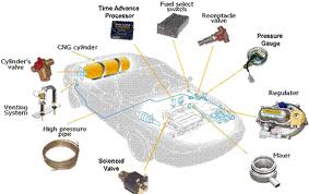 refrence pages...: NGV system