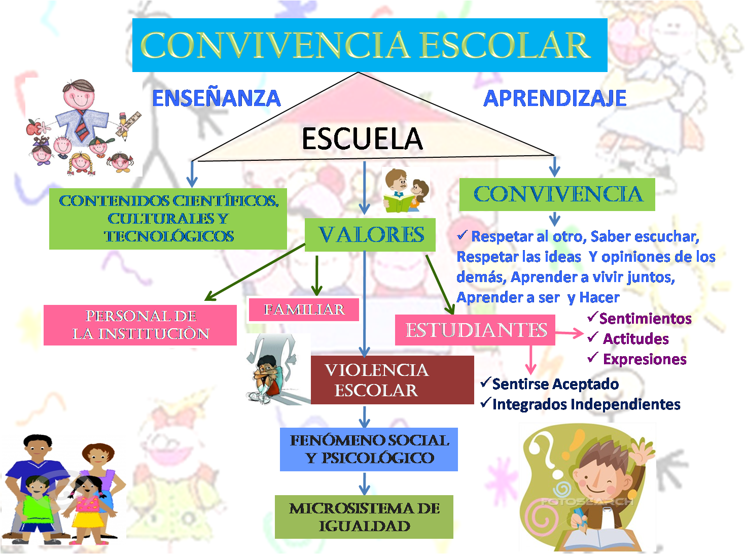 Eduardo León Velasquez: CONVIVENCIA