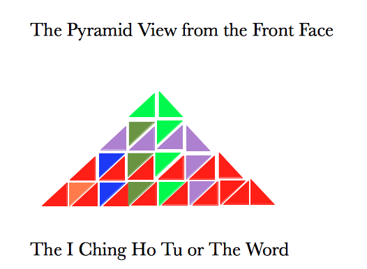 The Ramblings of The Rose: Map 525 The Pyramid of The I Ching Faces