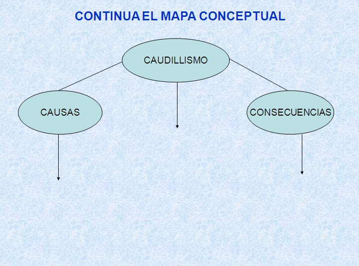 CAUDILLISMO: marzo 2012