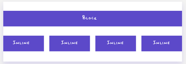 LM. 1.4 - Tipos de elementos HTML. - Apuntes DAW