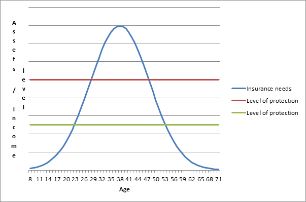 Insurance 101 Guide ~ Investment Stab