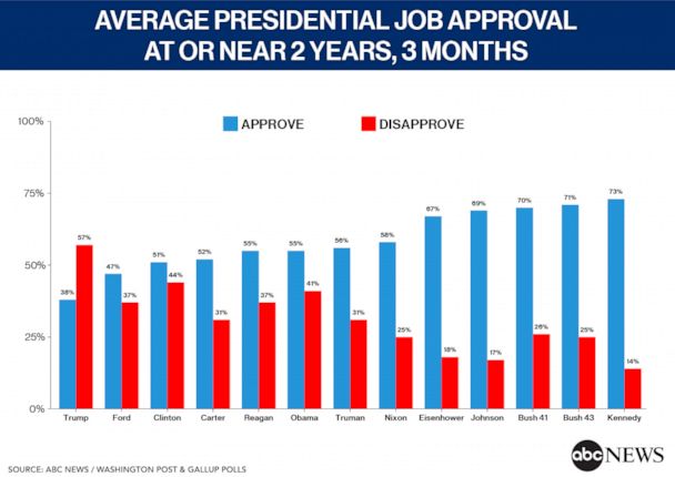 jobsanger: New ABC/Wapo Poll Looks Bad For Donald Trump