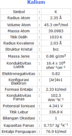 Kalium ~ Kimia Terapan