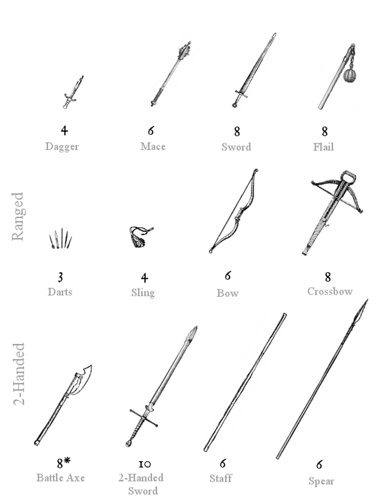Weaponry Meaning