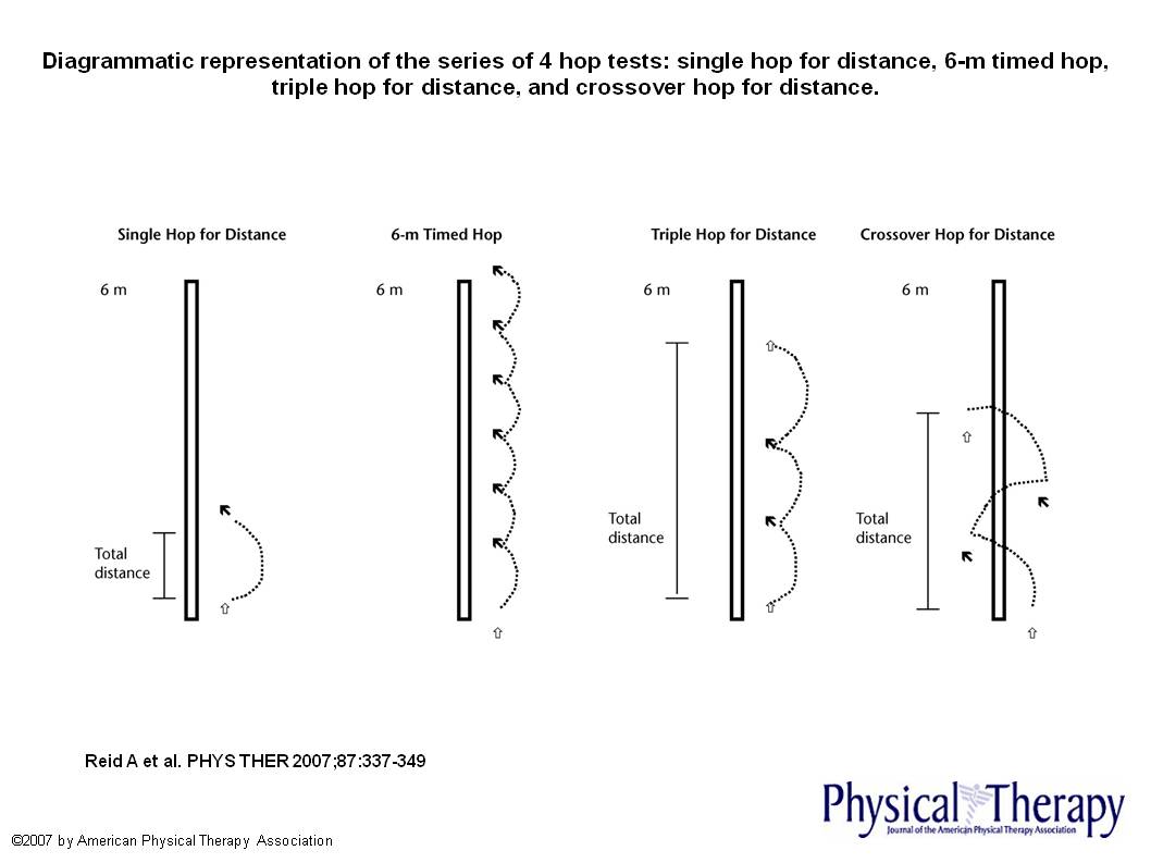 TankGym: Pre-Participation Physicals: Hop Testing