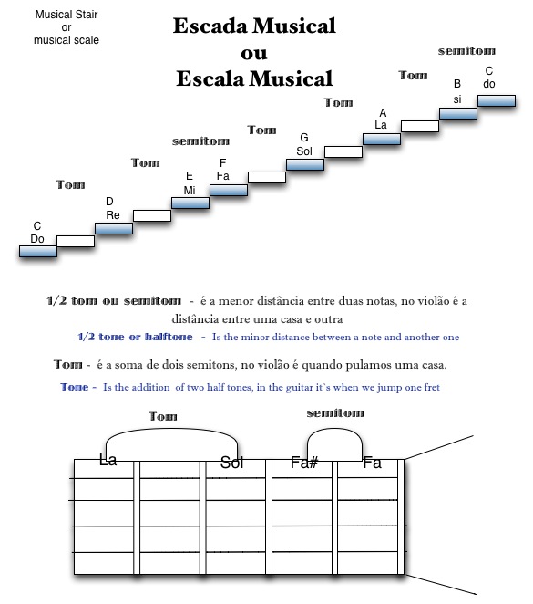 Rodrigo Elias: Escada Musical ou Escala Musical (Musical Stairs or ...