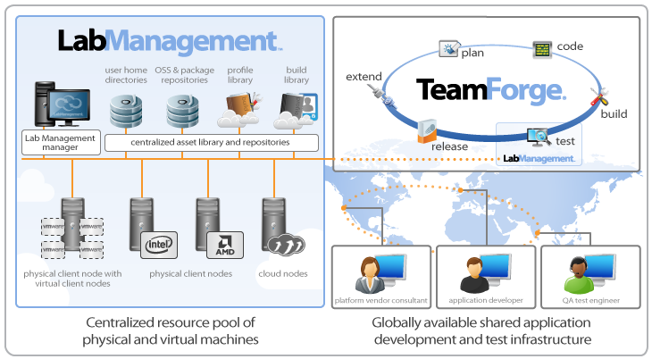 Laboratory Apparatus: Role of the Laboratory, integration And Apparatus