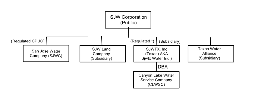 San Jose Water Company (SJWC) Rate Increase: SJW Corporation ...