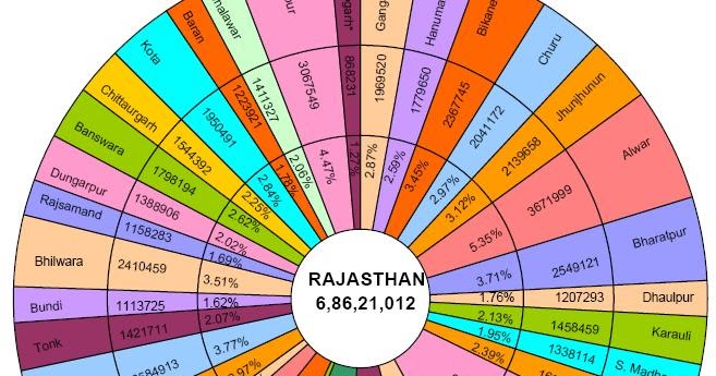 Population of Rajasthan District wise 2011 ~ RAS Exam 2024 News, Old ...