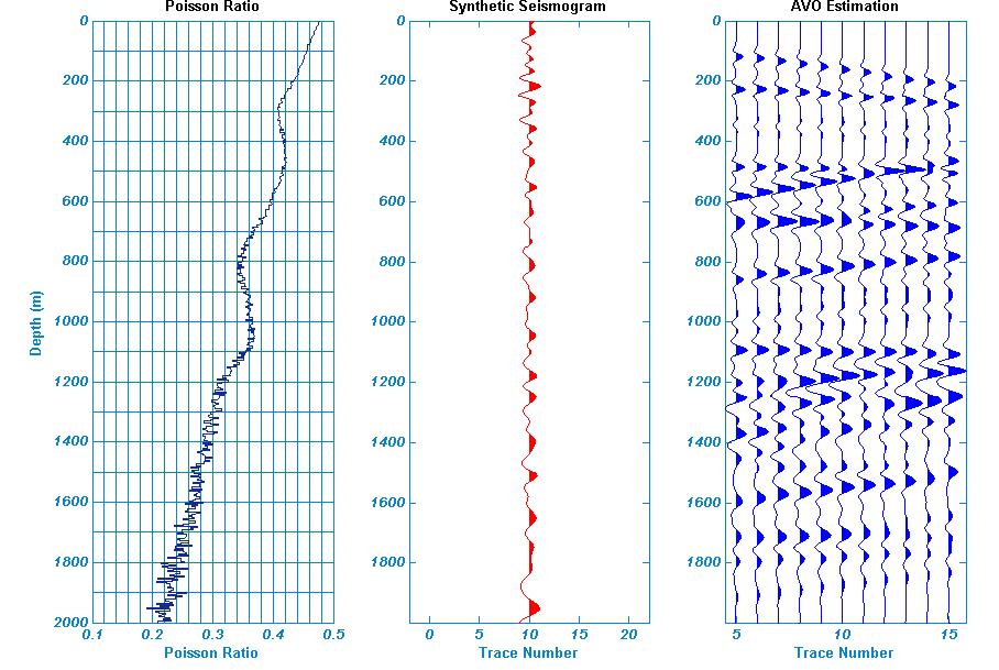 SEISMIC FORWARD MODELLING FOR SYNTHETIC P-P & P-S REFLECTION (REVIEWED ...