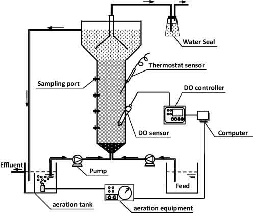 Plastics and Tools: Bioreactor dari material akrilik - plexiglas