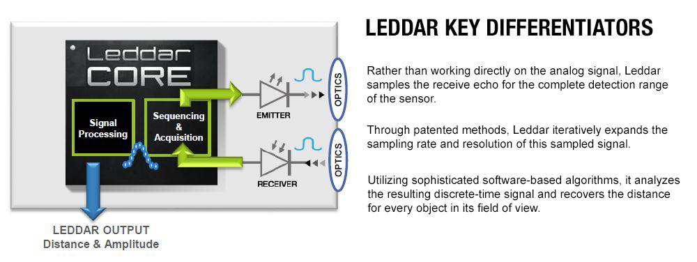 Image Sensors World: Automotive LiDAR Companies Raise $216M in One Month
