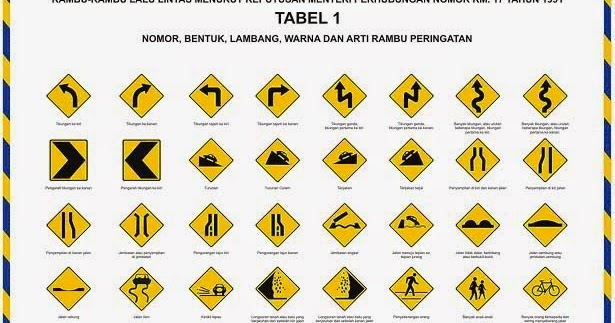 KEPENTINGAN MEMATUHI PAPAN TANDA JALAN RAYA: TANDA ISARAT