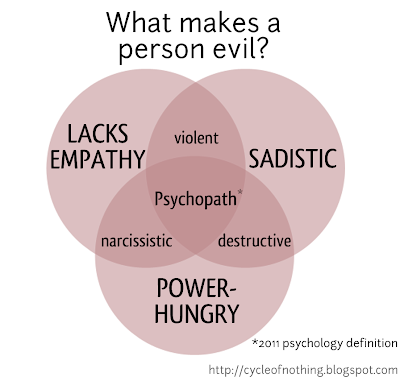 Cycle of Nothing: How to Turn Evil in 3 Easy Steps